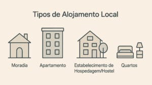 Requisitos Alojamento Local 2025: Guia Completo e Atualizado